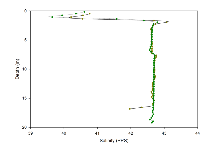 Remote sampling of pit lake water quality by UAVs (drones) – Mine Lakes ...